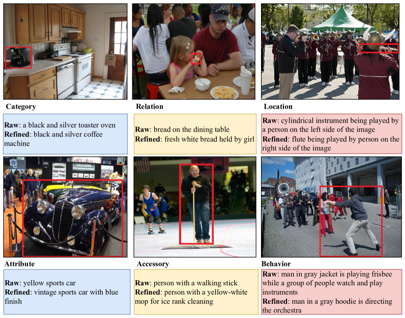 [2503.23508] Re-Aligning Language to Visual Objects with an Agentic Workflow