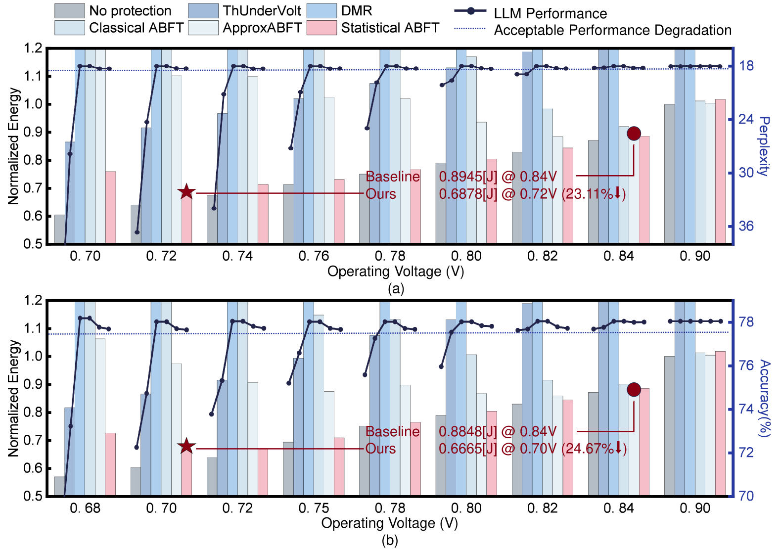 [2503.24053] ReaLM: Reliable and Efficient Large Language Model Inference with Statistical ...