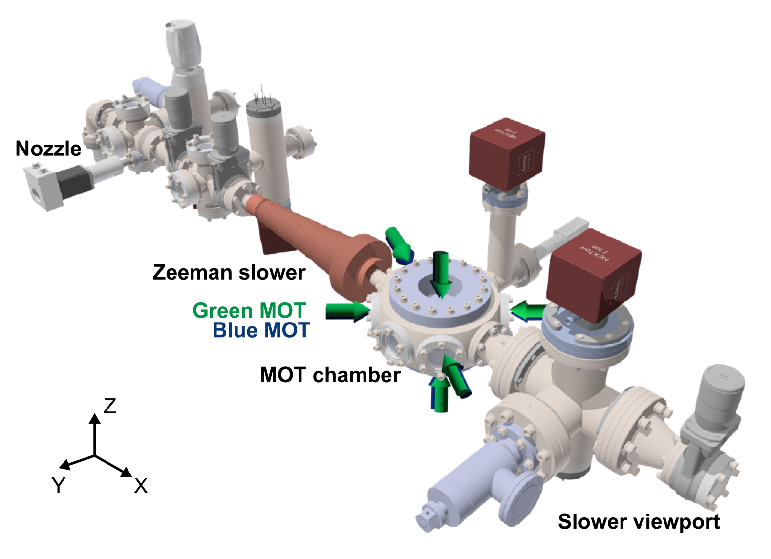 [2503.24383] Two-color magneto-optical trapping of ytterbium atoms