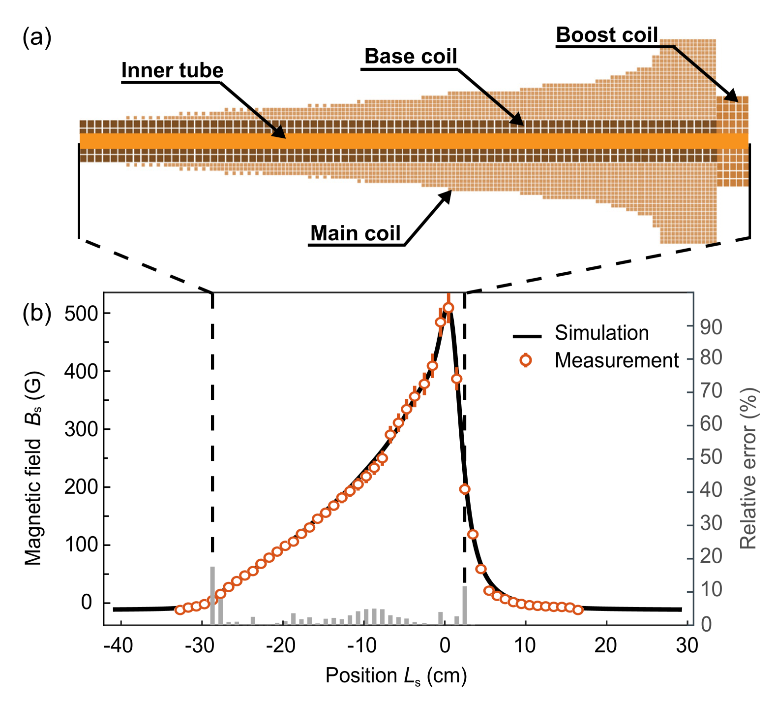 [2503.24383] Two-color magneto-optical trapping of ytterbium atoms