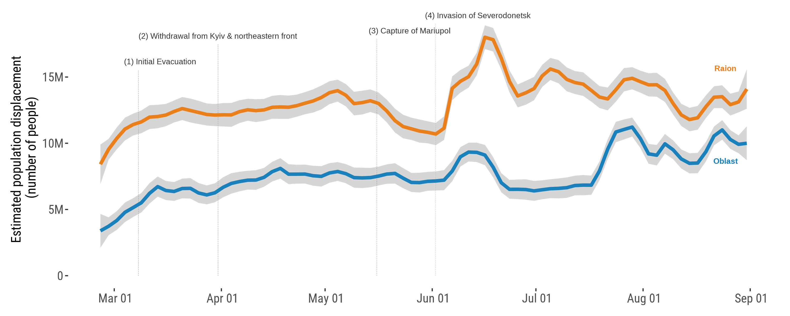 [2504.00003] Producing population-level estimates of internal ...
