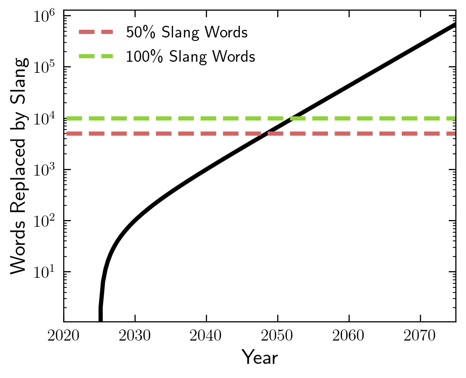 [2504.00073] The Rizzeta Stone: Adopting Gen-𝛼 Colloquial Language to ...