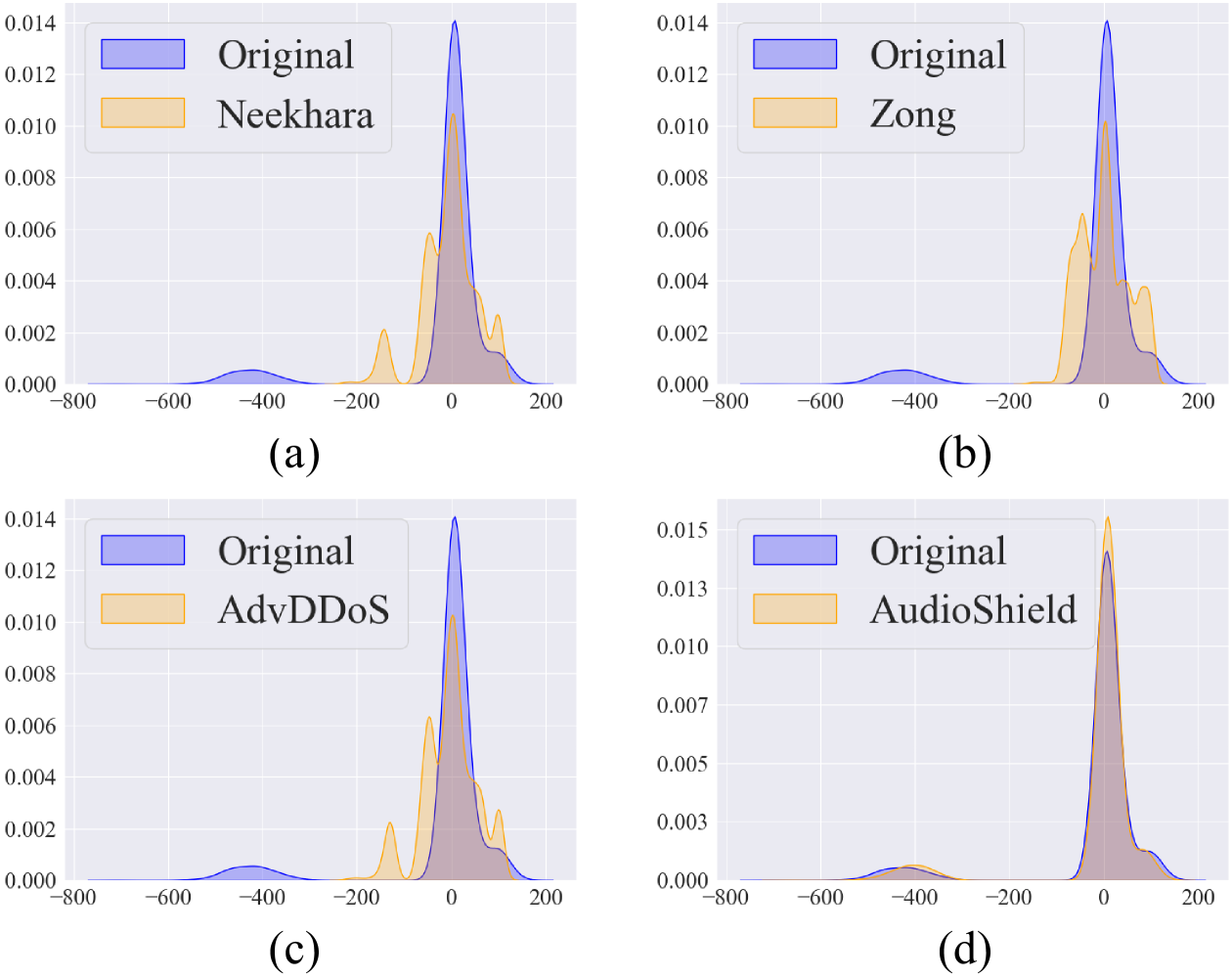 [2504.00858] Whispering Under the Eaves: Protecting User Privacy ...
