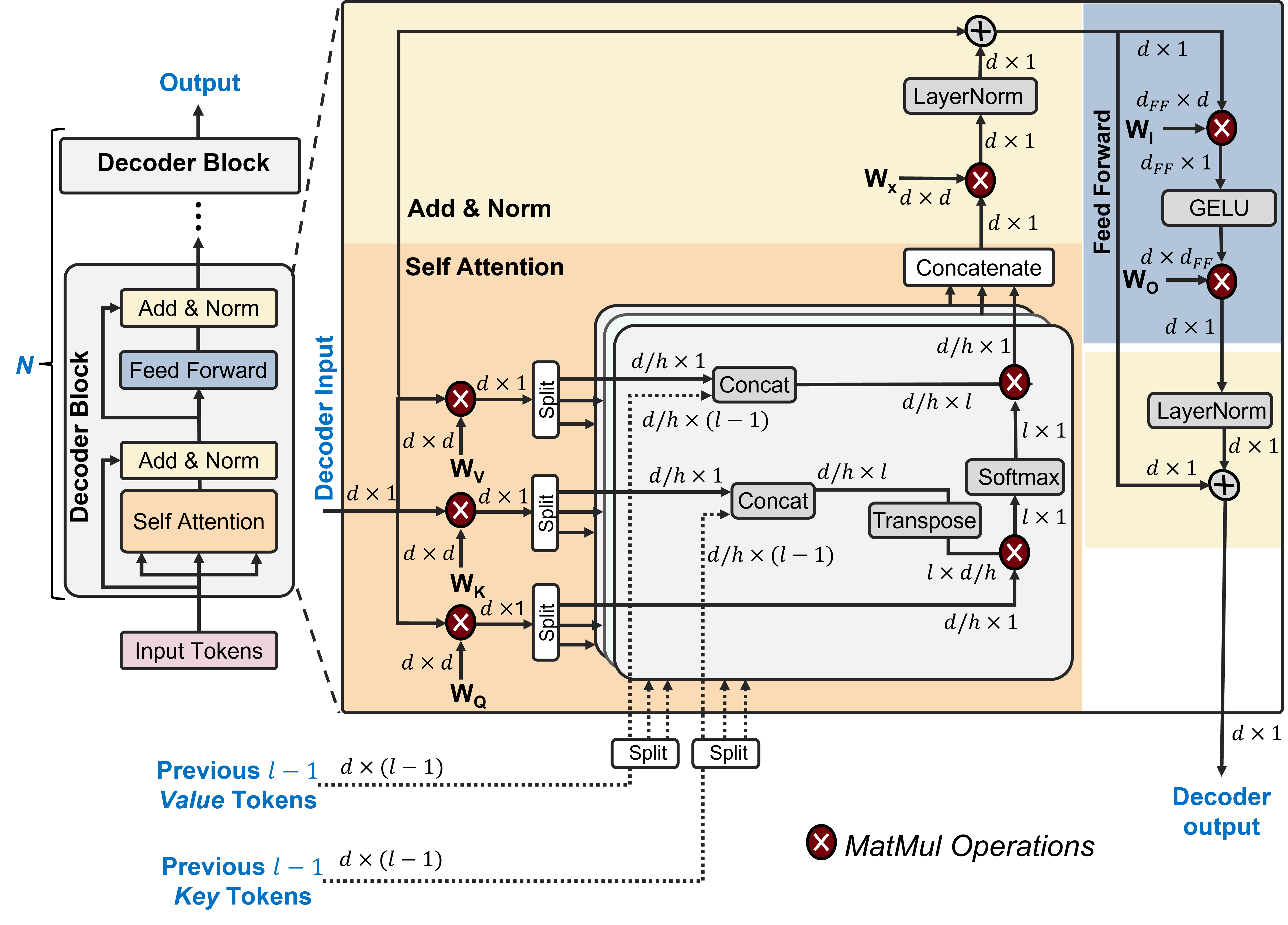 [2504.01994] PIM-LLM: A High-Throughput Hybrid PIM Architecture for 1 ...