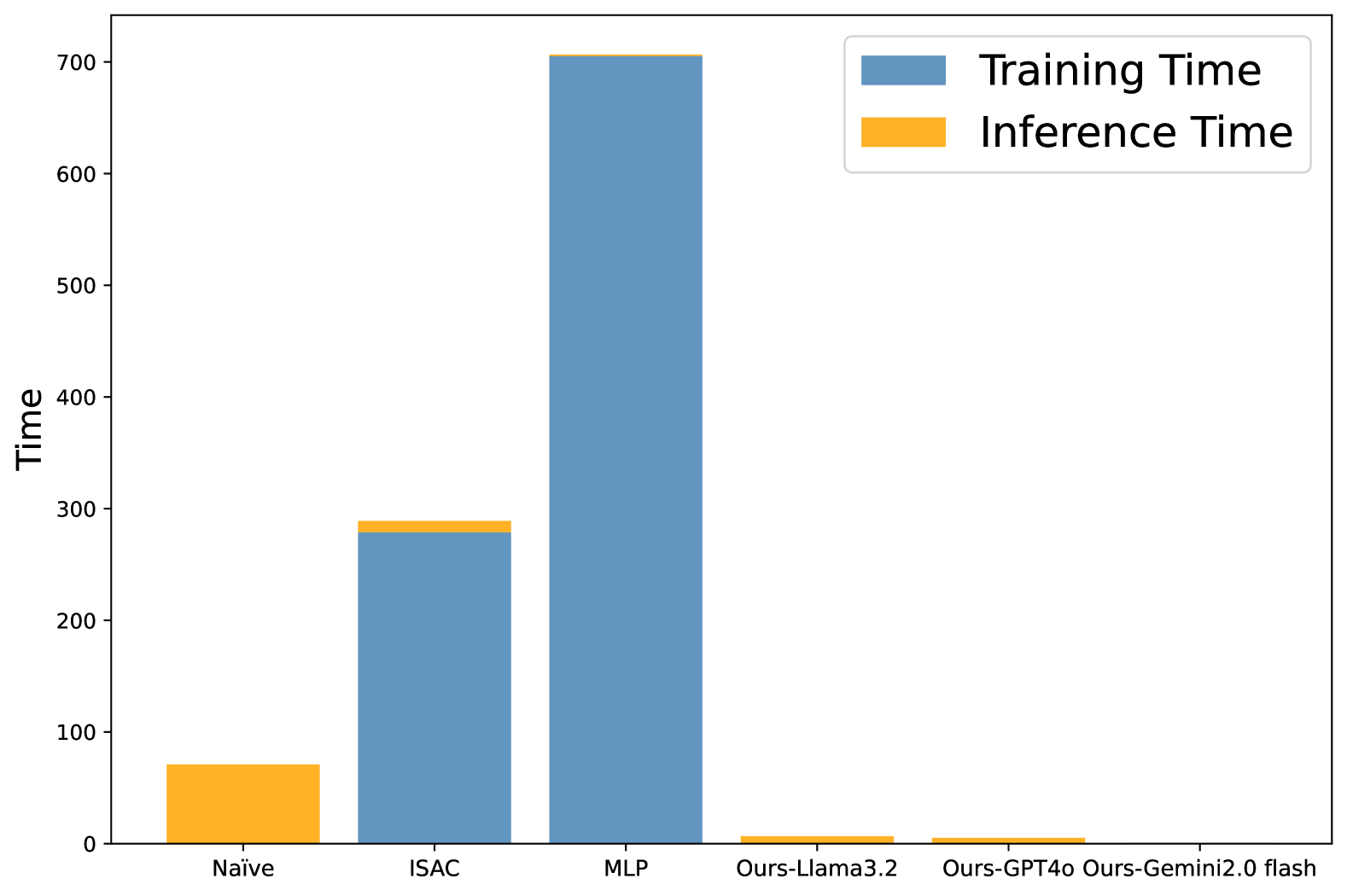 [2504.02119] Efficient Model Selection for Time Series Forecasting via LLMs