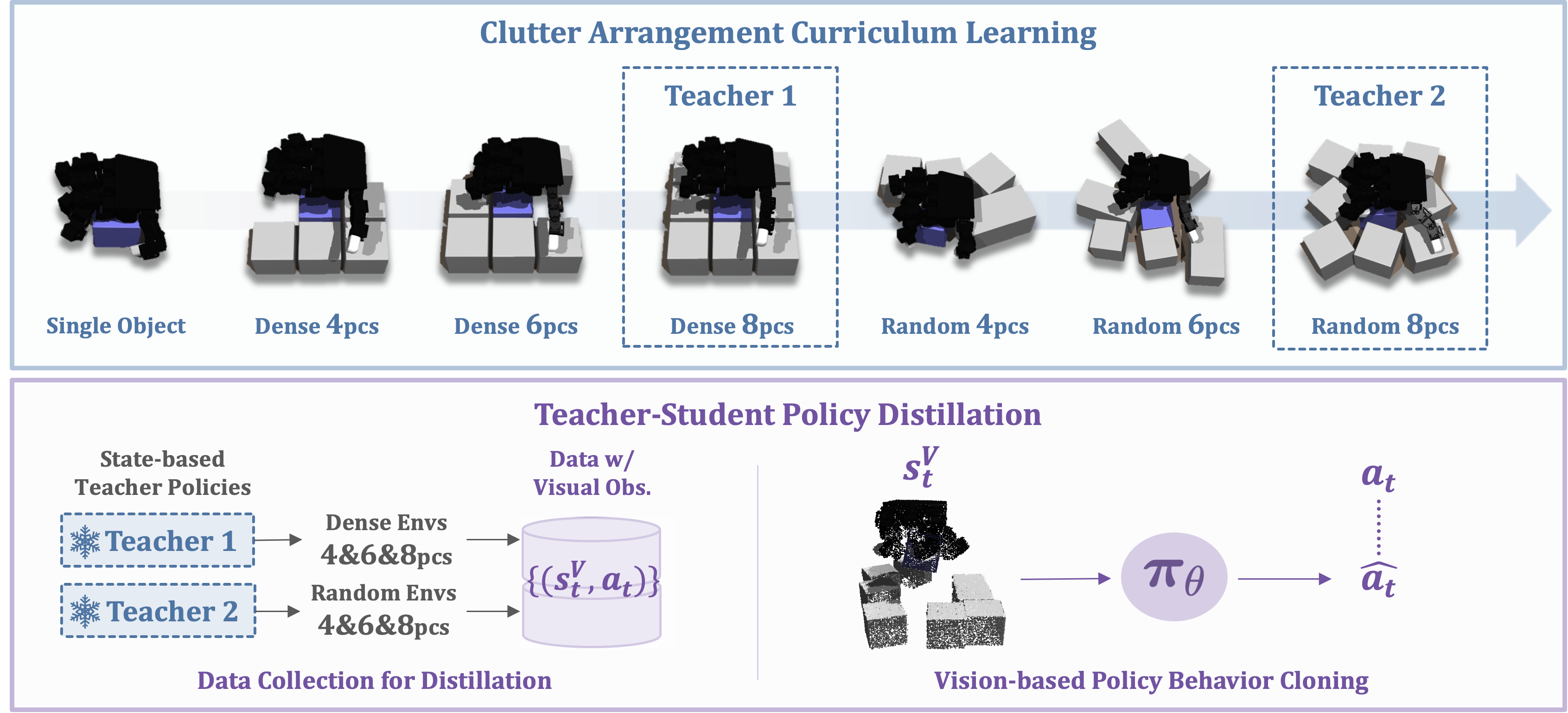 [2504.04516] DexSinGrasp: Learning a Unified Policy for Dexterous Object Singulation and ...