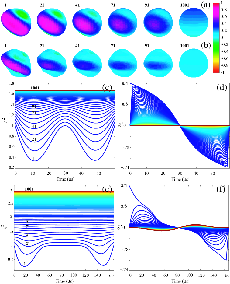 [2504.06204] Spin Squeezing via One-Axis Twisting in a Quadrupolar NMR system under relaxation ...