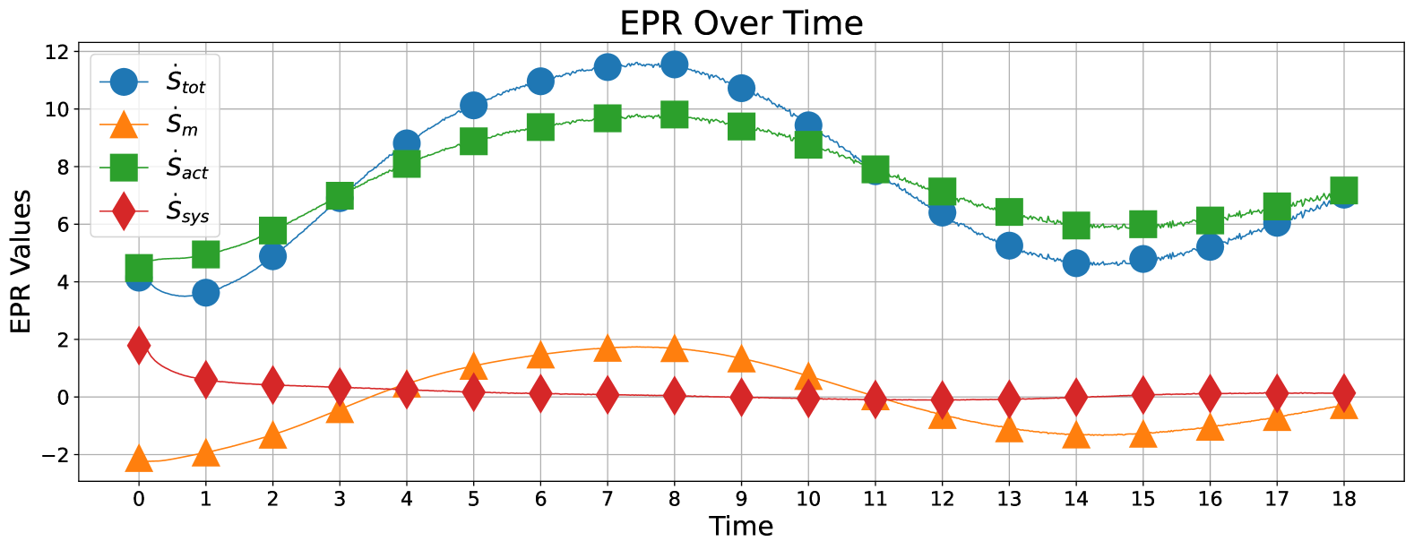 [2504.06628] Entropy Production in Non-Gaussian Active Matter: A ...