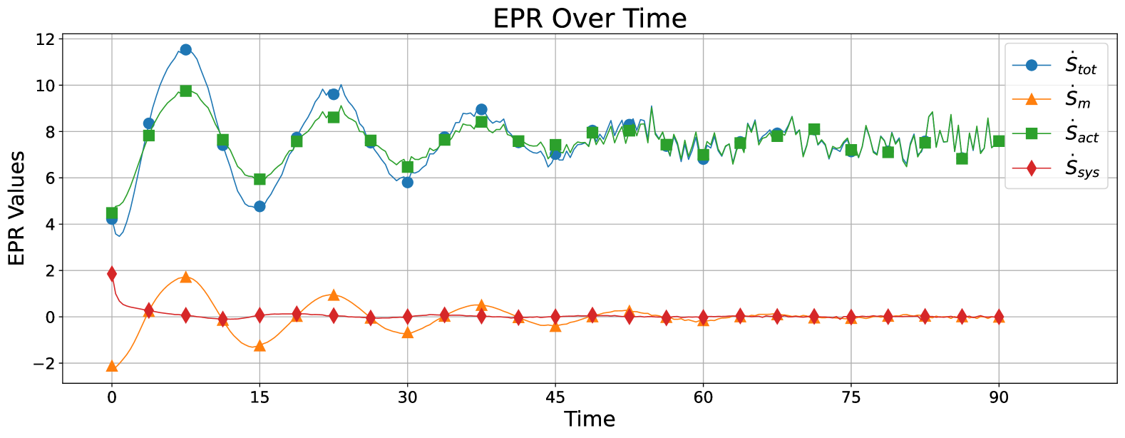 [2504.06628] Entropy Production in Non-Gaussian Active Matter: A ...