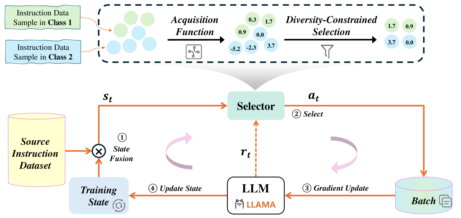 [2504.07282] RAISE: Reinforenced Adaptive Instruction Selection For ...