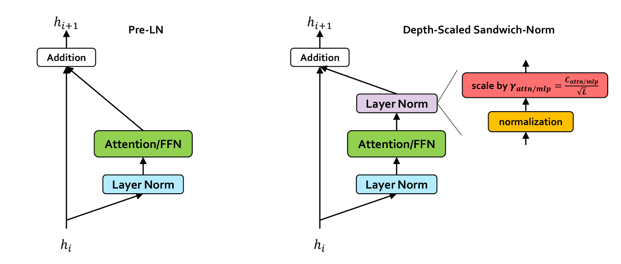 [2504.07866] Pangu Ultra: Pushing the Limits of Dense Large Language ...