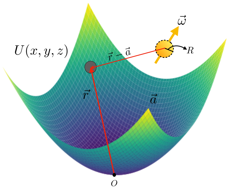[2504.09467] Micro Heat Engines With Hydrodynamic Flow