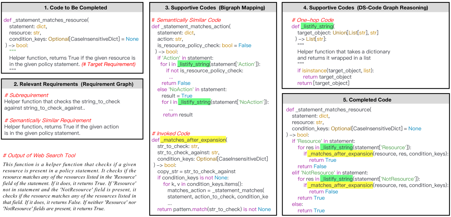[2504.10046] CodeRAG: Supportive Code Retrieval on Bigraph for Real-World Code Generation