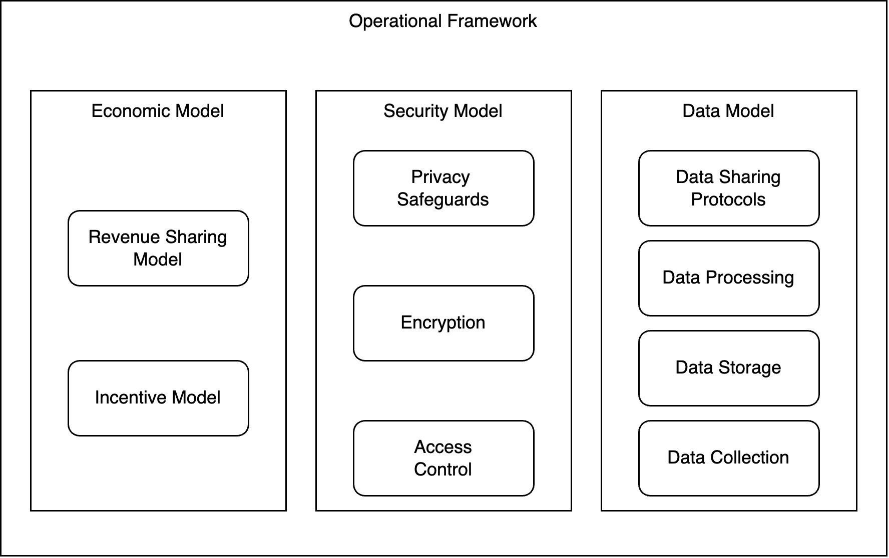 [2504.10058] Data Cooperatives: Democratic Models for Ethical Data ...