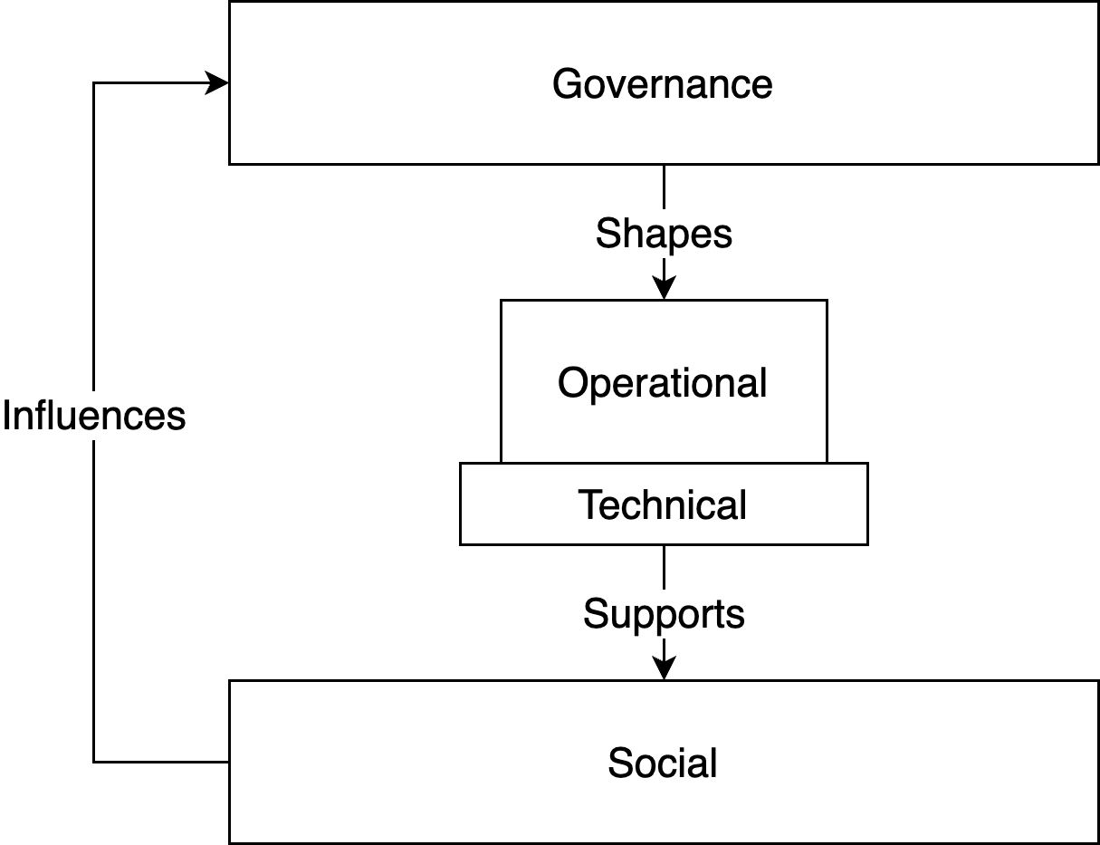 [2504.10058] Data Cooperatives: Democratic Models for Ethical Data ...