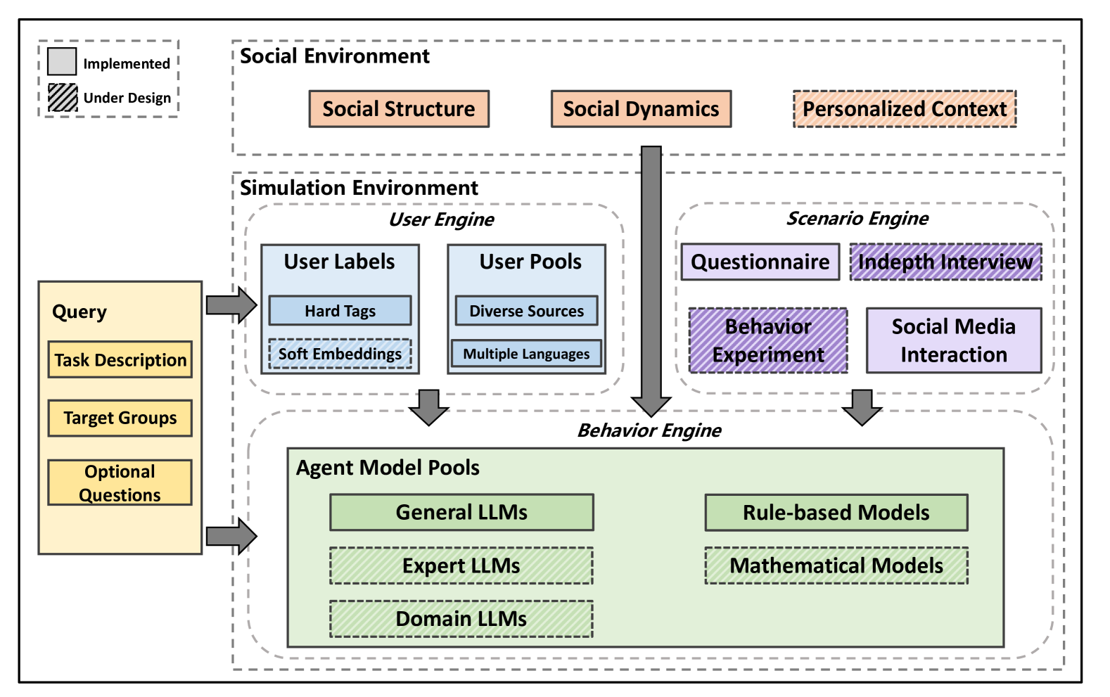 [2504.10157] SocioVerse: A World Model for Social Simulation Powered by ...