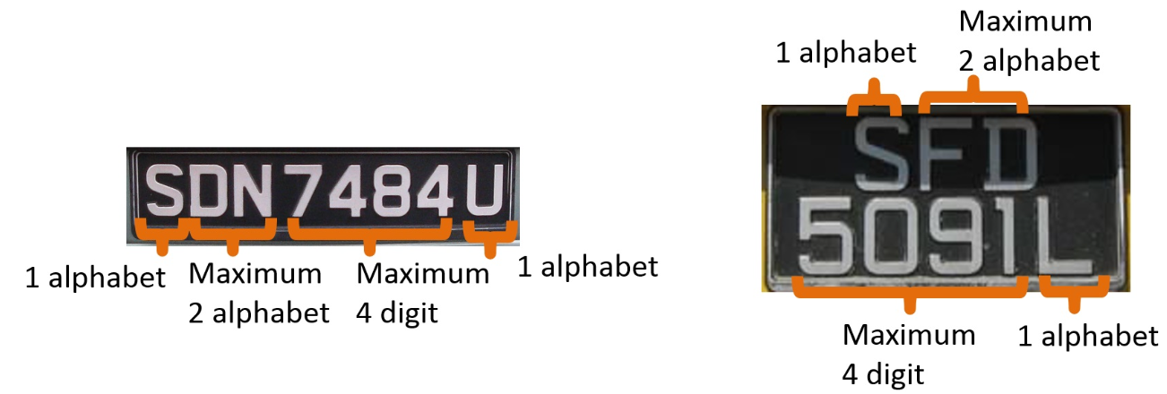 [2504.10810] PatrolVision: Automated License Plate Recognition in the wild