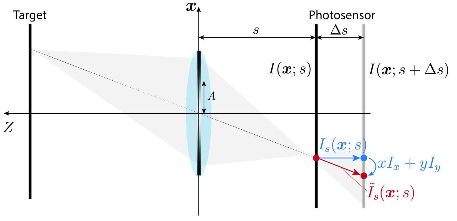 [2504.11202] Focal Split: Untethered Snapshot Depth from Differential ...