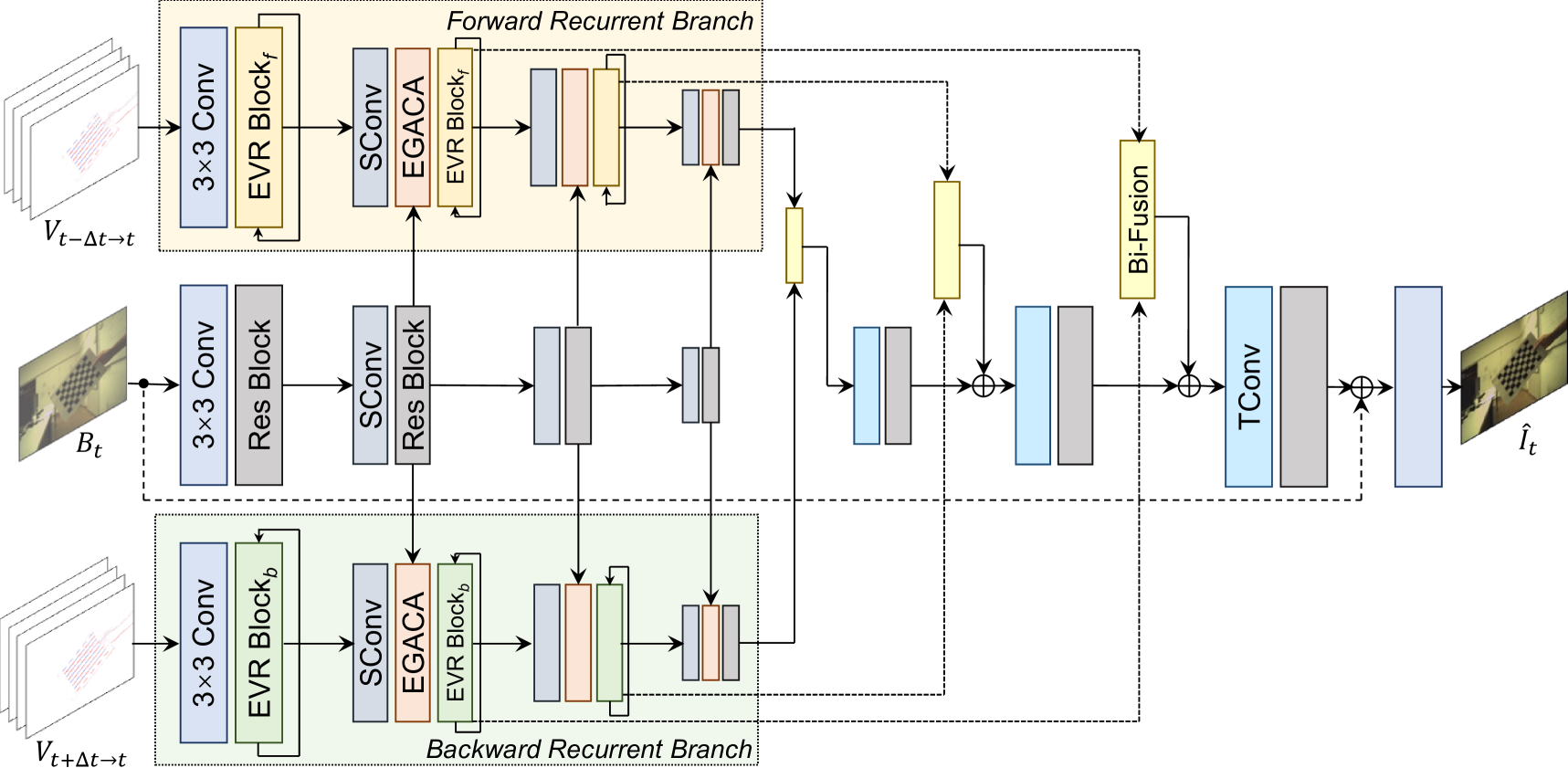 [2504.12401] NTIRE 2025 Challenge on Event-Based Image Deblurring ...