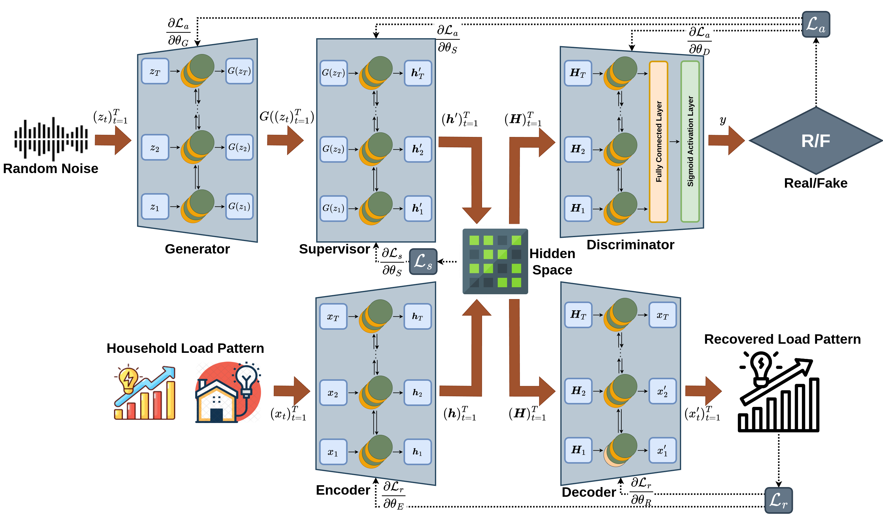 [2504.14300] Learning and Generating Diverse Residential Load Patterns ...
