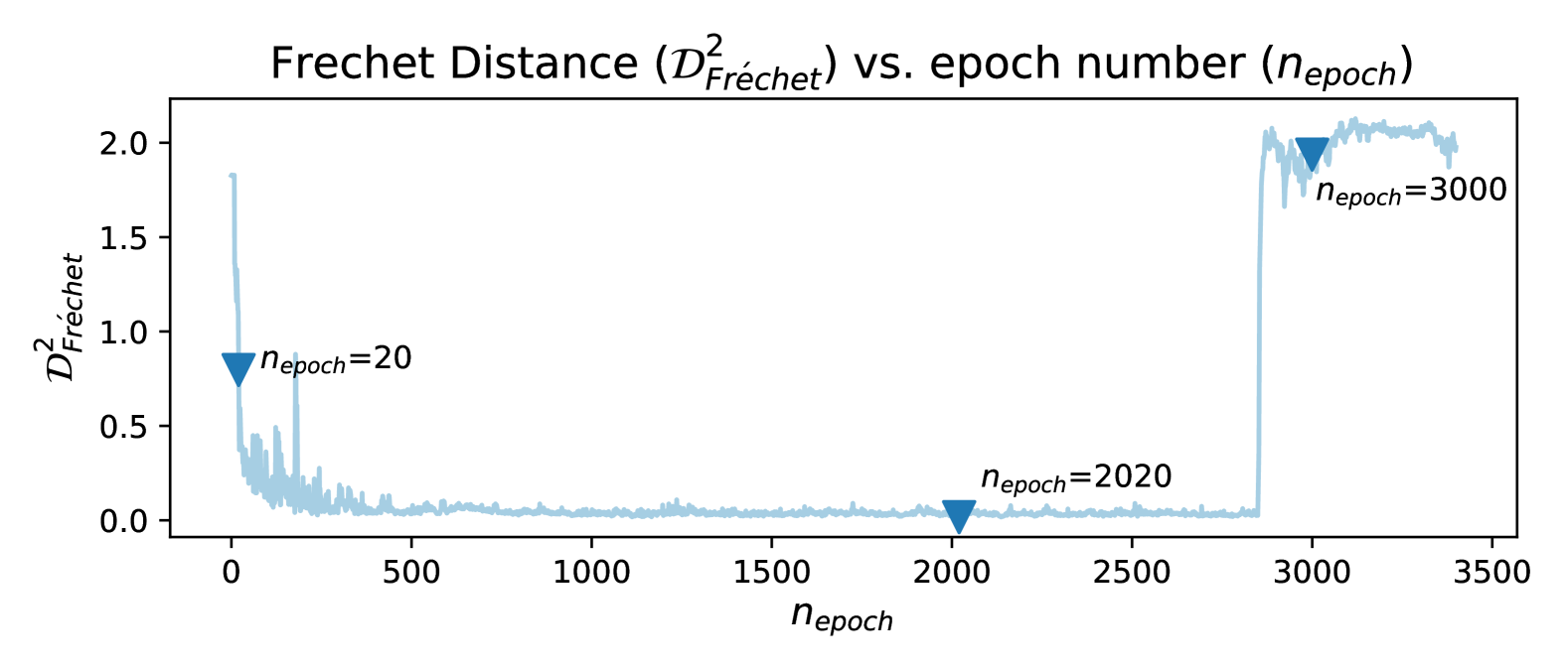 [2504.14300] Learning and Generating Diverse Residential Load Patterns ...