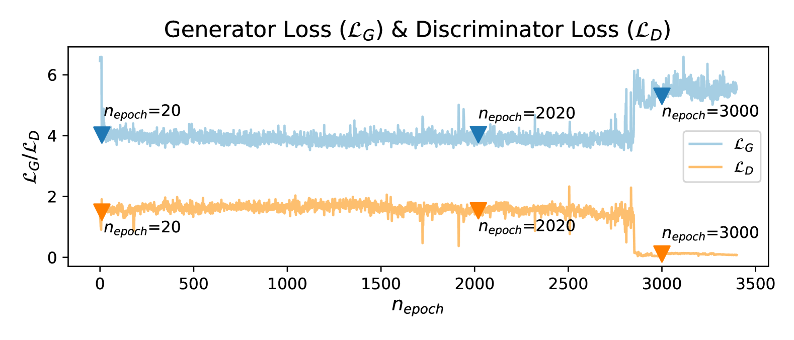 [2504.14300] Learning and Generating Diverse Residential Load Patterns ...