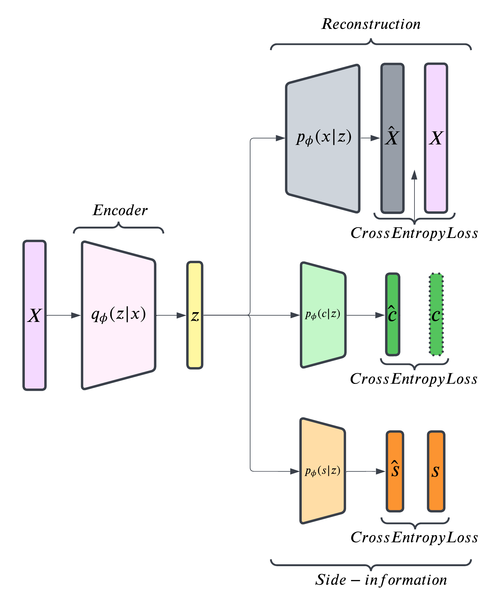 [2504.14302] Learning to Score