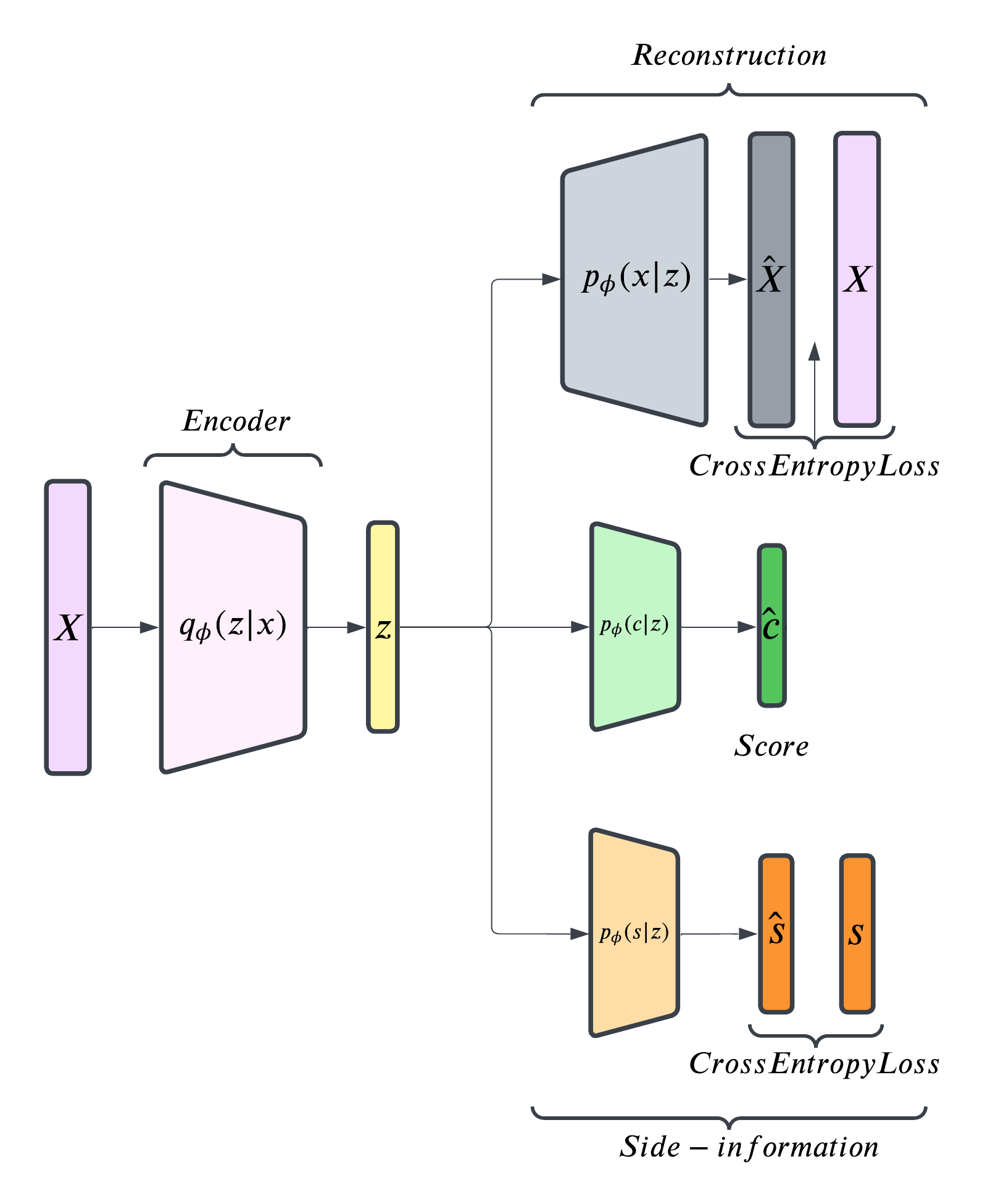 [2504.14302] Learning to Score