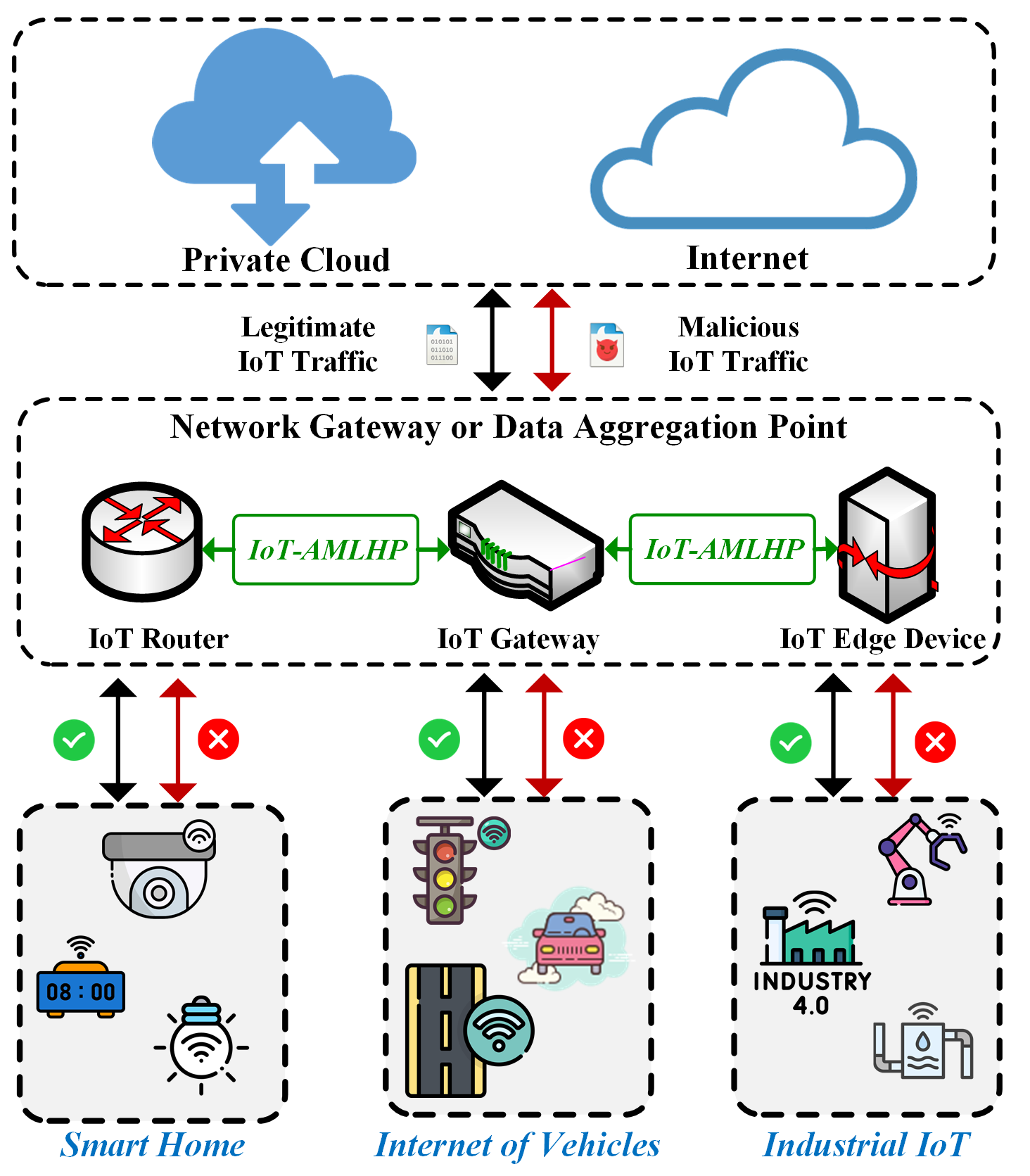[2504.14833] IoT-AMLHP: Aligned Multimodal Learning of Header-Payload ...