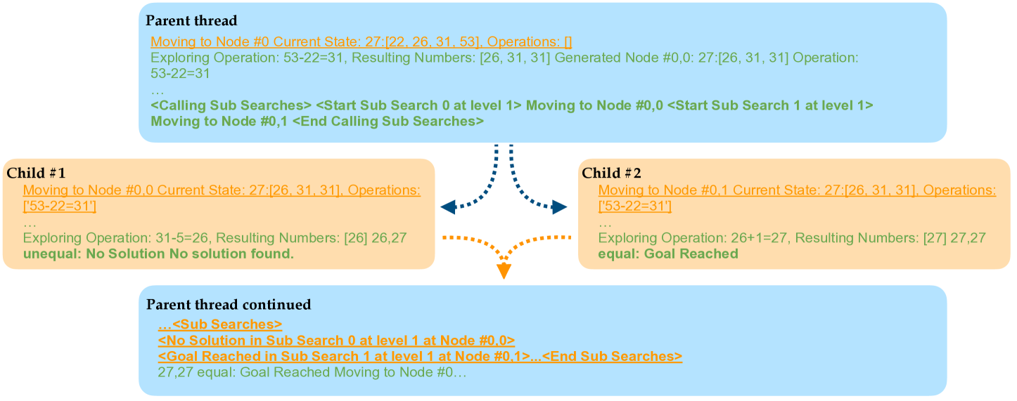 [2504.15466] Learning Adaptive Parallel Reasoning with Language Models
