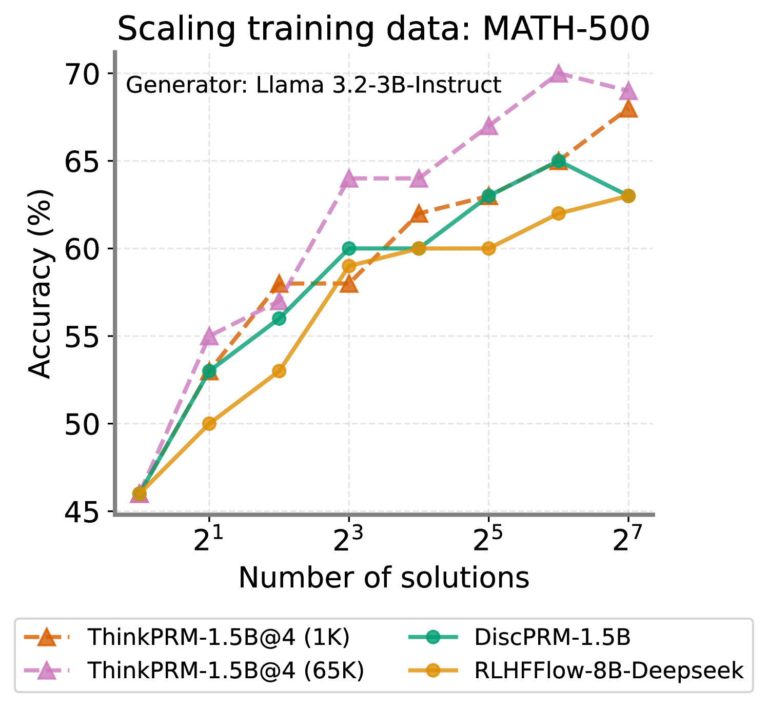[2504.16828] Process Reward Models That Think
