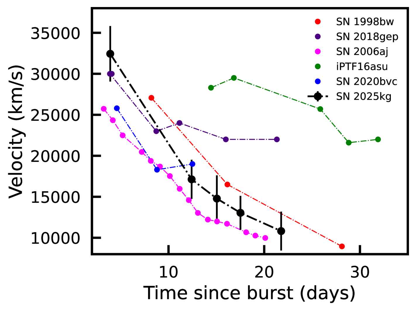 [2504.17516] EP250108a/SN 2025kg: A Broad-Line Type Ic Supernova ...