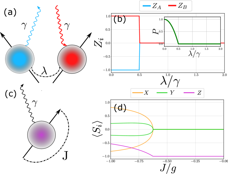 [2504.18426] 𝒫⁢𝒯-symmetry breaking phase transitions in an LMG dimer