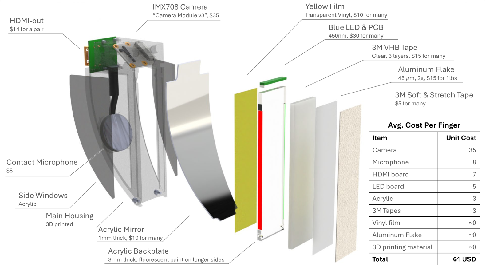 [2504.19341] PolyTouch: A Robust Multi-Modal Tactile Sensor for Contact ...