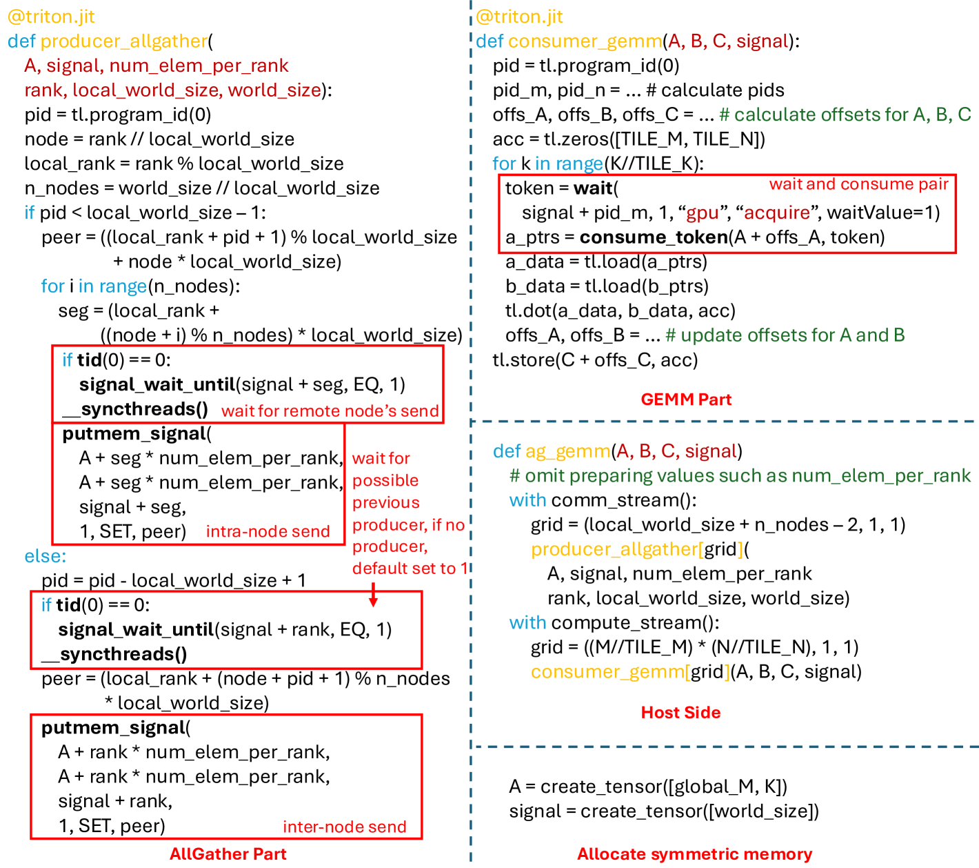 [2504.19442] Triton-distributed: Programming Overlapping Kernels on Distributed AI Systems with ...