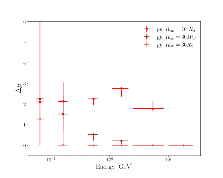 [2504.21560] Plausible Indication of Gamma-Ray Absorption by Dark ...