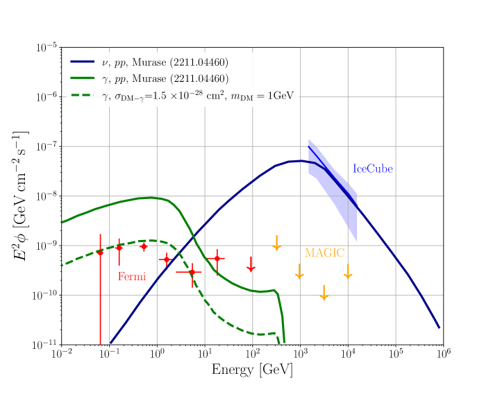 [2504.21560] Plausible Indication of Gamma-Ray Absorption by Dark ...