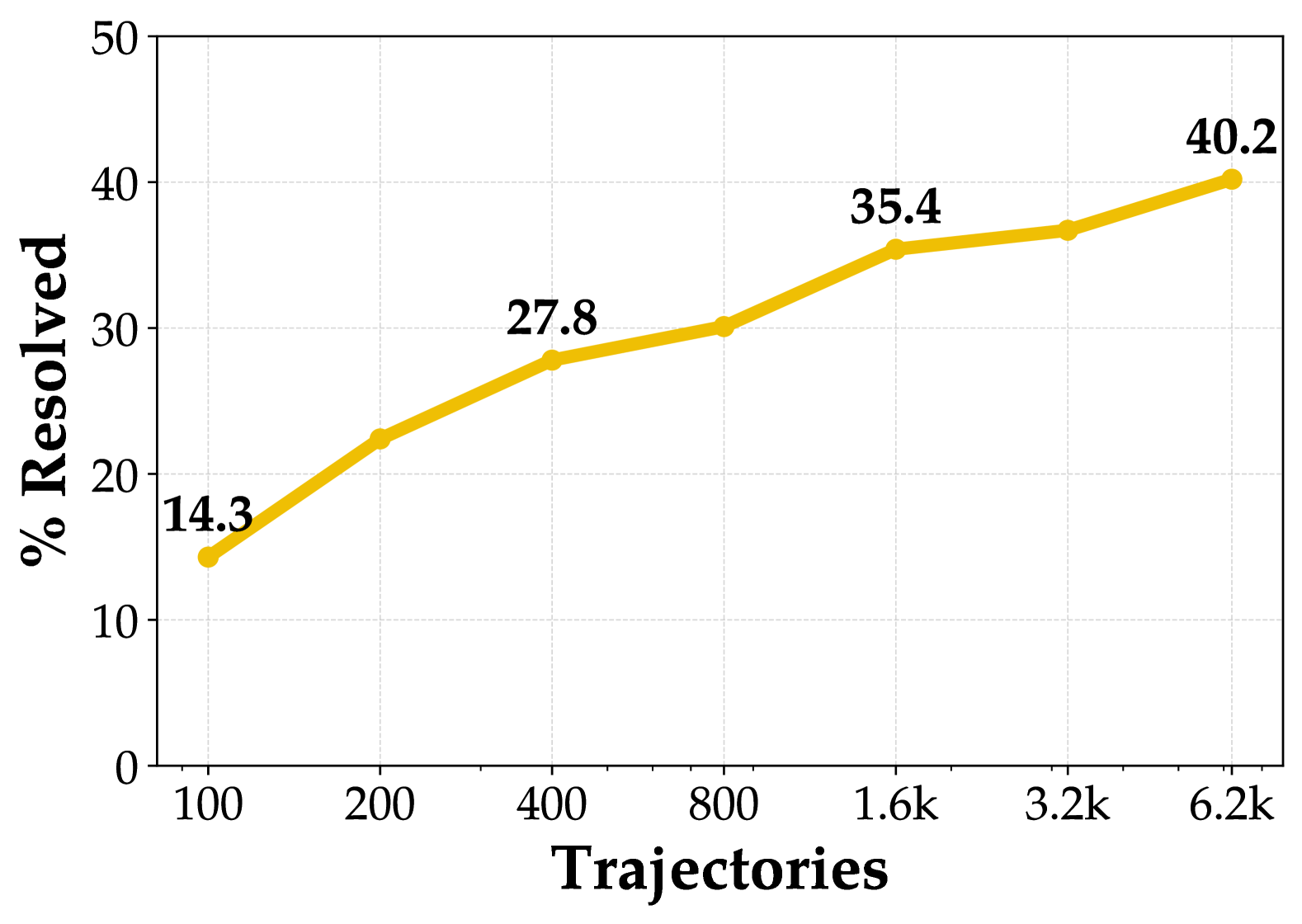 [2504.21798] \bugs: Scaling Data for Software Engineering Agents