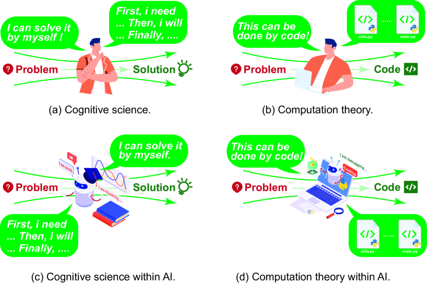 [2505.03418] Knowledge Augmented Complex Problem Solving with Large Language Models: A Survey