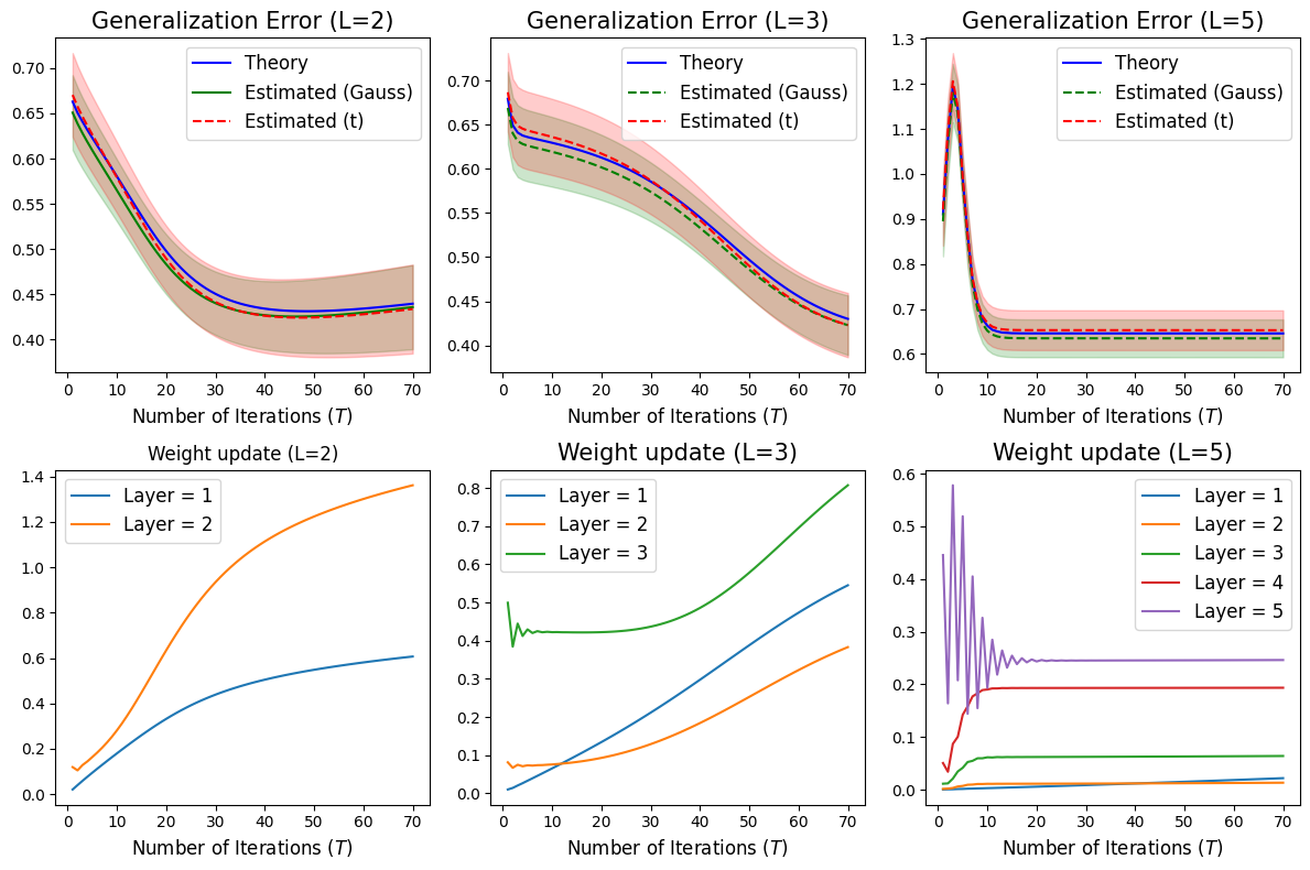 [2505.04898] Precise gradient descent training dynamics for finite ...