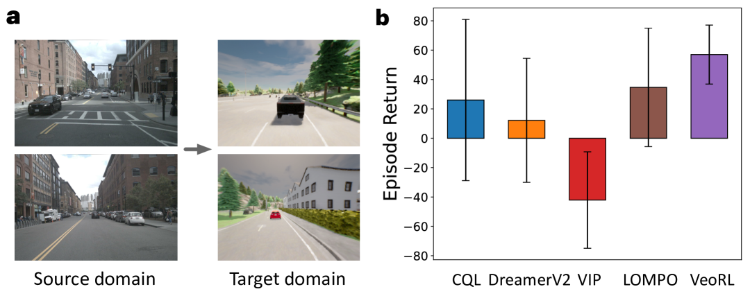 [2505.06482] Video-Enhanced Offline Reinforcement Learning: A Model ...