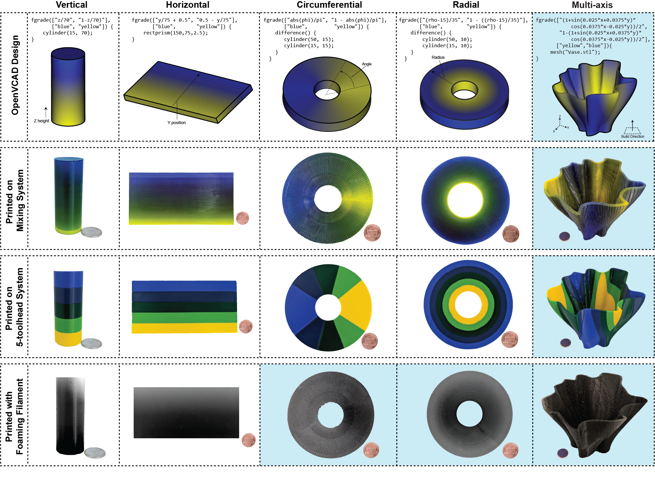 [2505.08093] Implicit Toolpath Generation for Functionally Graded ...