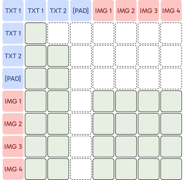 [2505.10046] Exploring the Deep Fusion of Large Language Models and Diffusion Transformers for ...