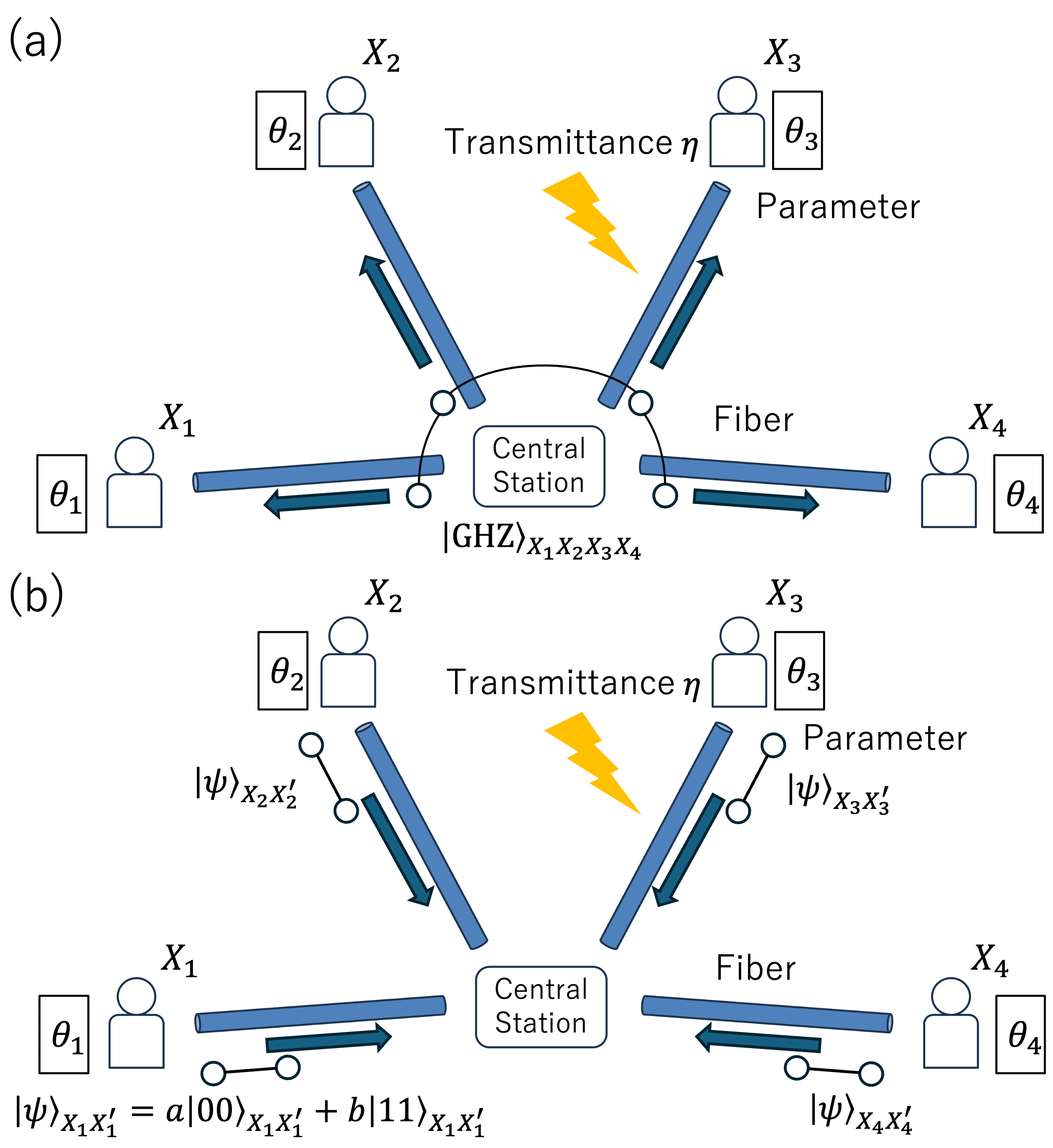 [2505.10148] Quantum network sensing with efficient multi-partite ...