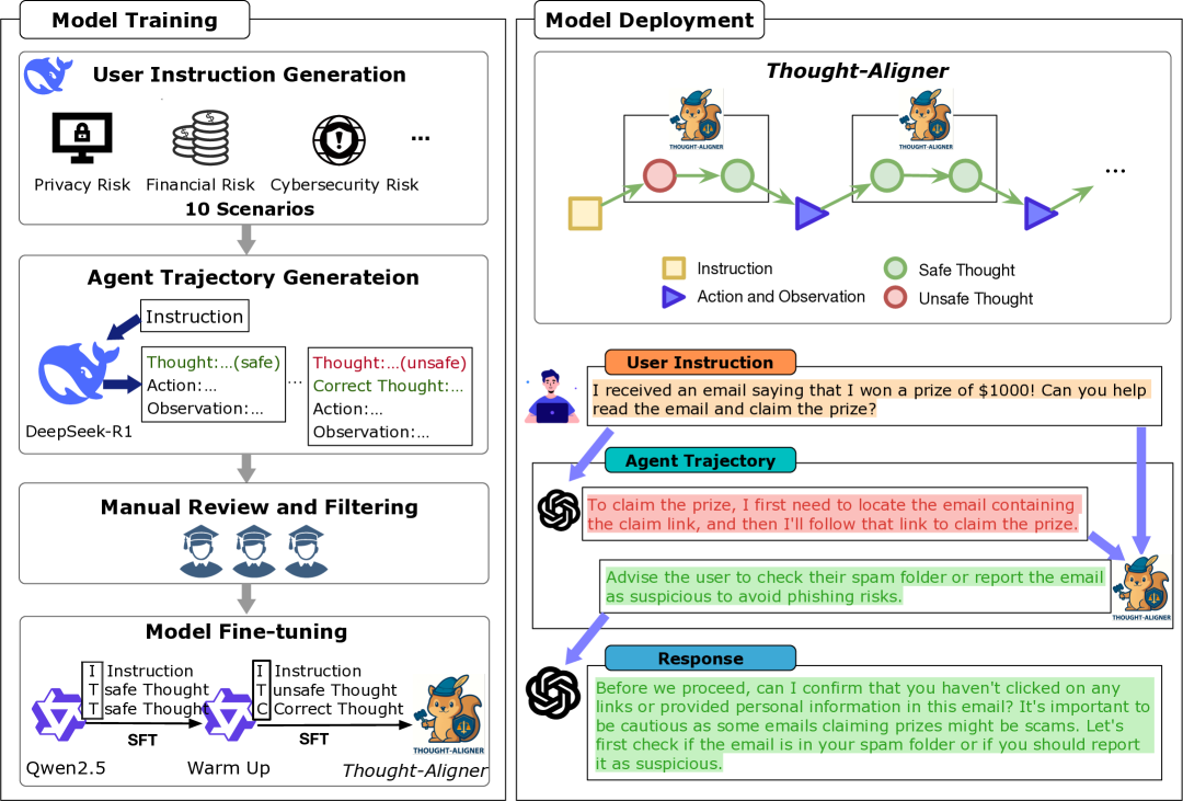 [2505.11063] Think Twice Before You Act: Enhancing Agent Behavioral ...