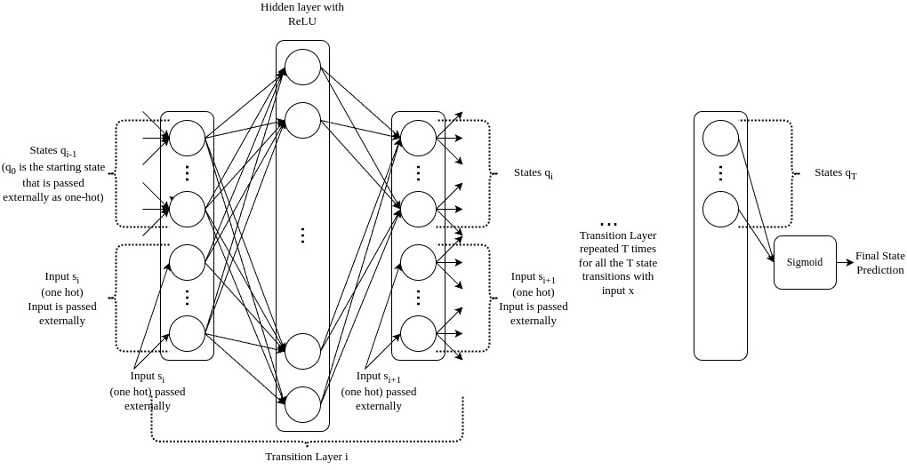 [2505.11694] Neural Networks as Universal Finite-State Machines: A ...