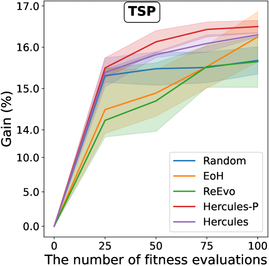 [2505.12627] Efficient Heuristics Generation for Solving Combinatorial ...