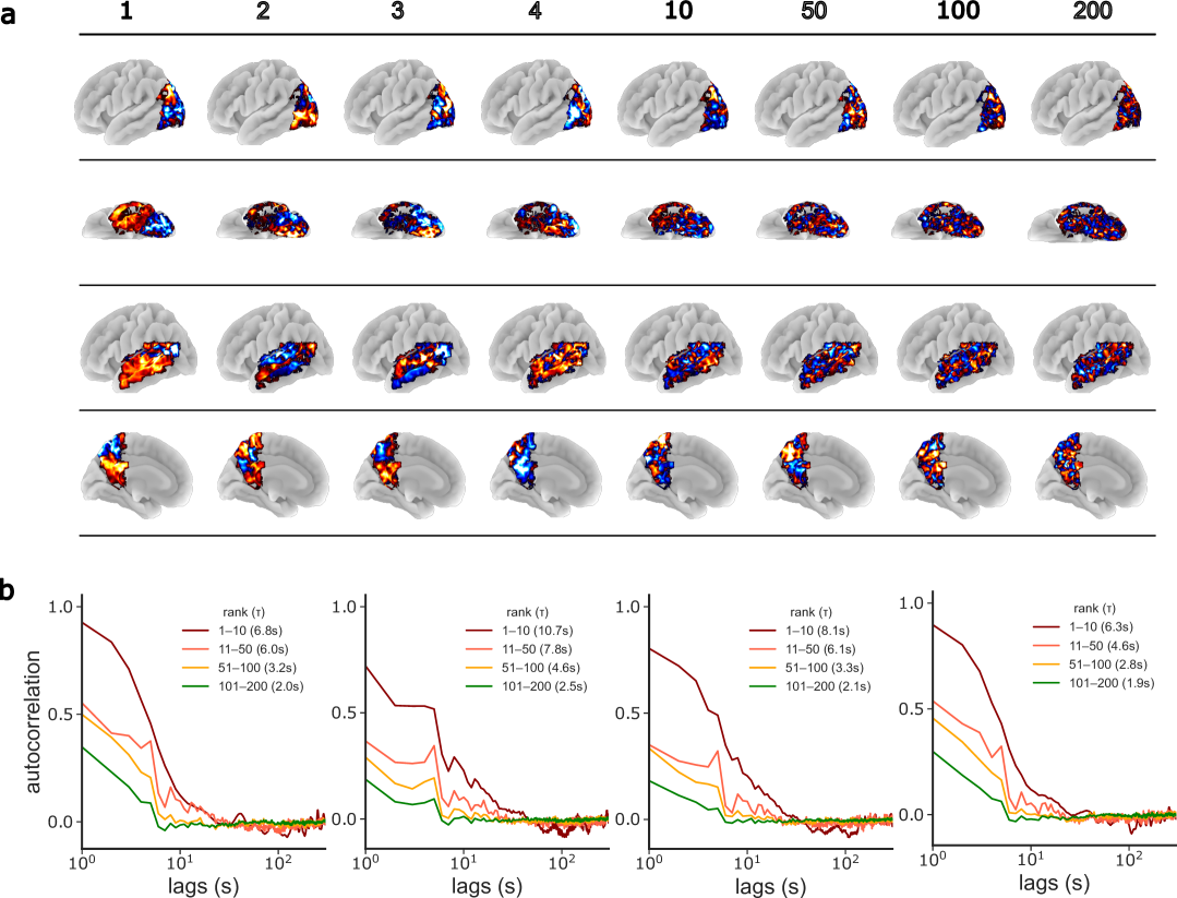 [2505.12653] High-dimensional structure underlying individual ...