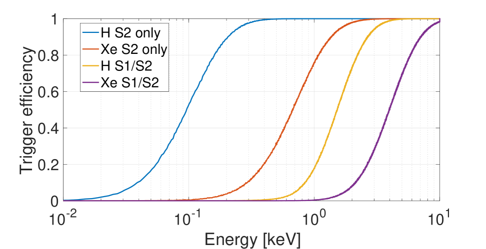 [2505.13402] HydroX, a light dark matter search with hydrogen-doped ...