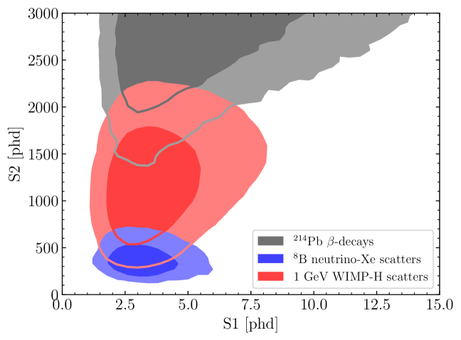 [2505.13402] HydroX, a light dark matter search with hydrogen-doped ...